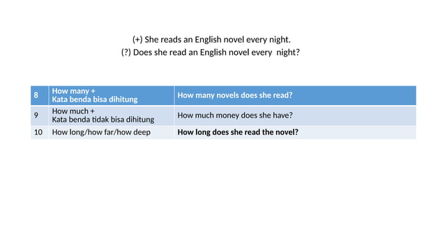 Simple present tense with formulas and examples.pptx