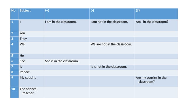 Simple present tense with formulas and examples.pptx