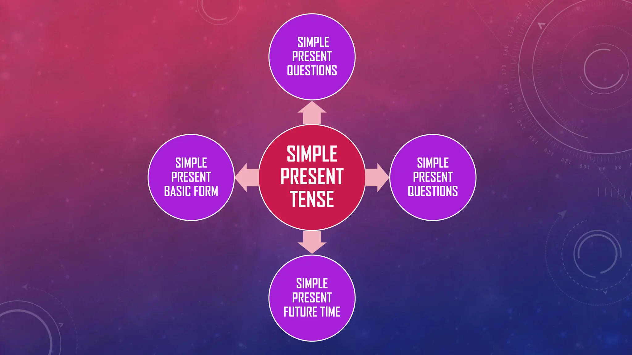Simple Present Tense Presentation Slide Pptx