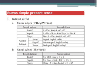 SIMPLE PRESENT TENSE kelas 10 MANJA.pptx