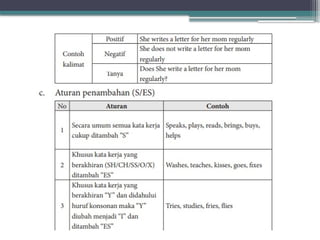 SIMPLE PRESENT TENSE kelas 10 MANJA.pptx