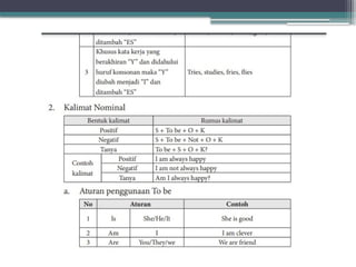 SIMPLE PRESENT TENSE kelas 10 MANJA.pptx