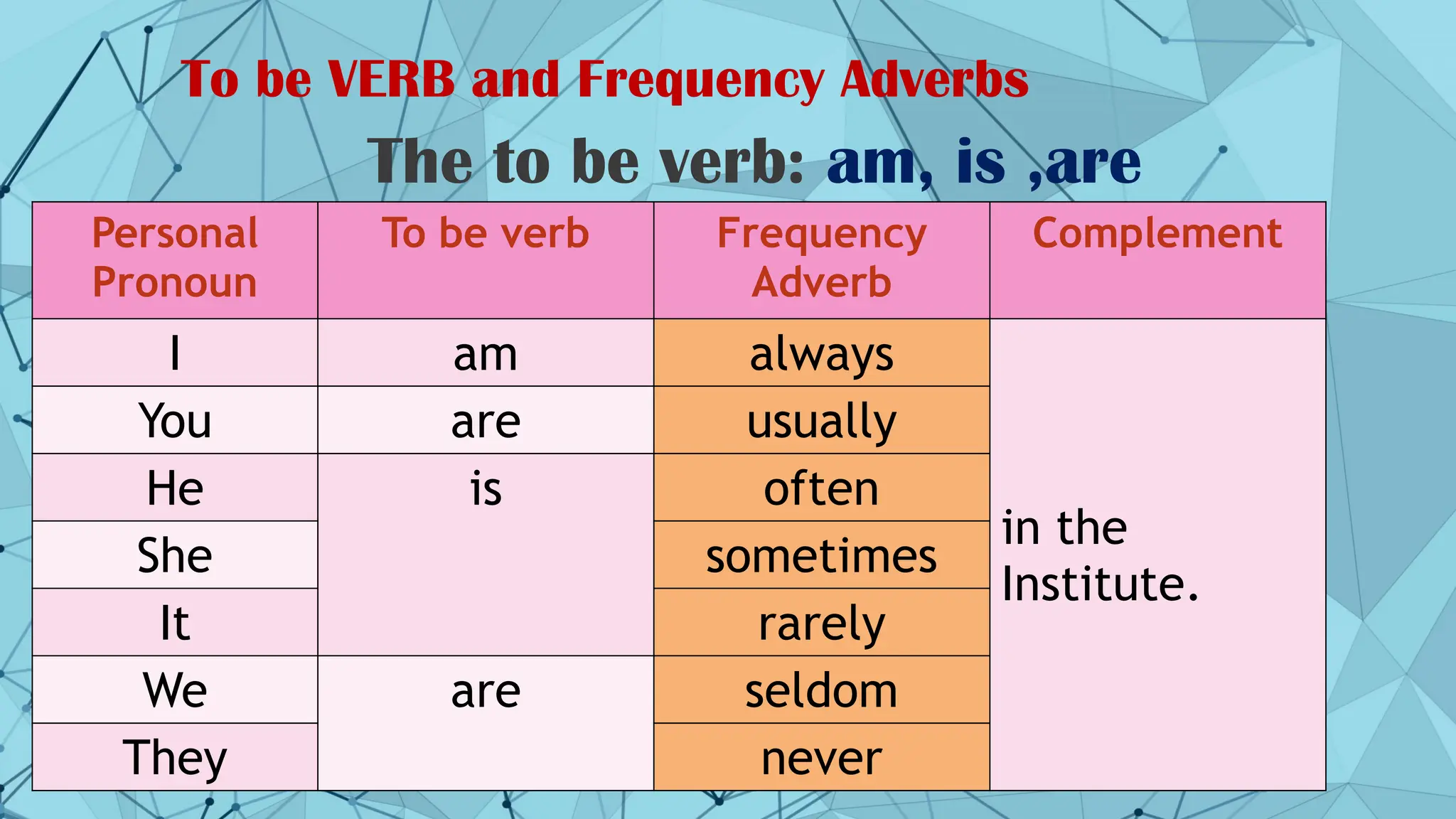 El tiempo presente simple y sus reglas gramaticales | PPT