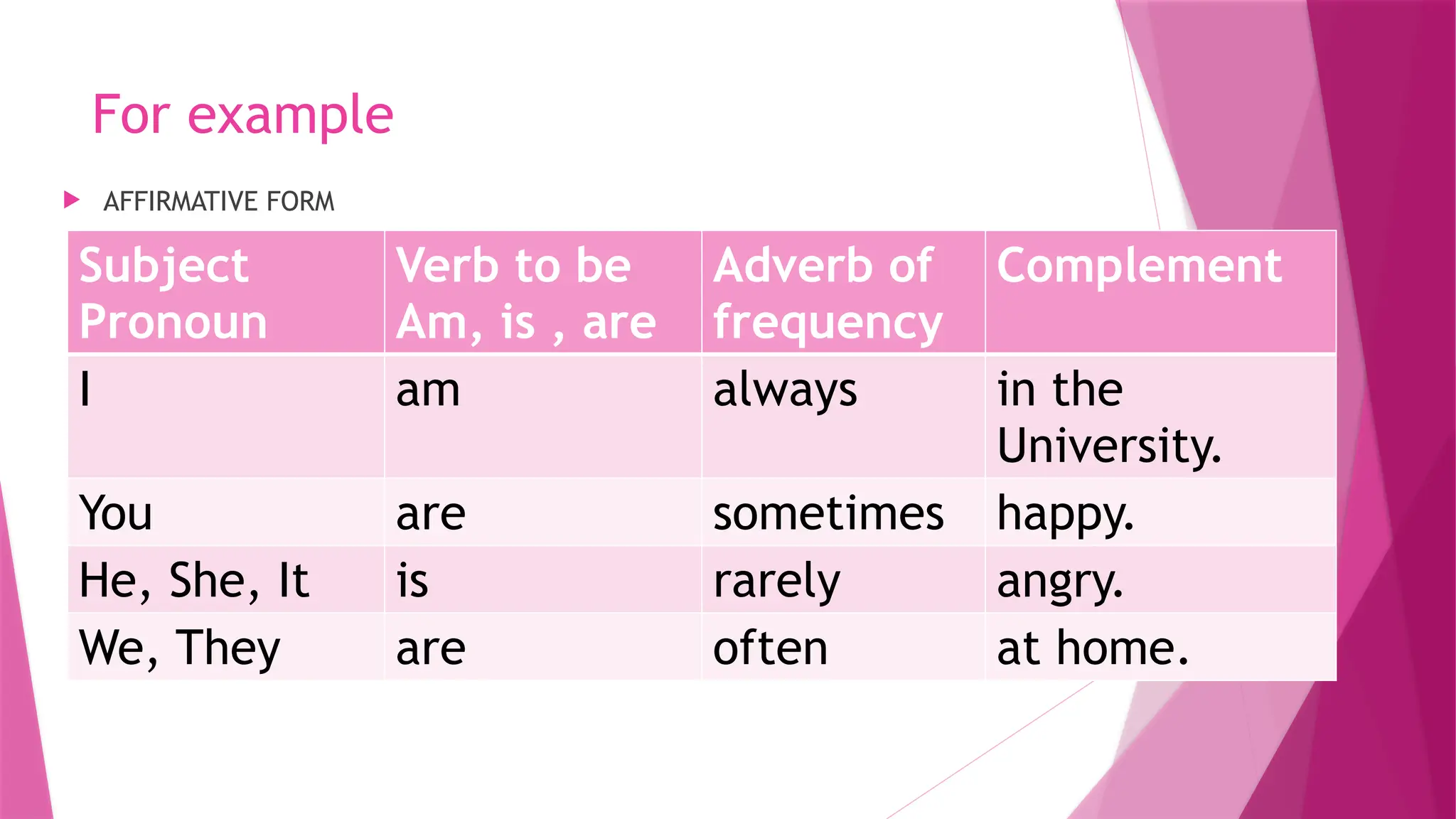 El tiempo presente simple y sus reglas gramaticales | PPT