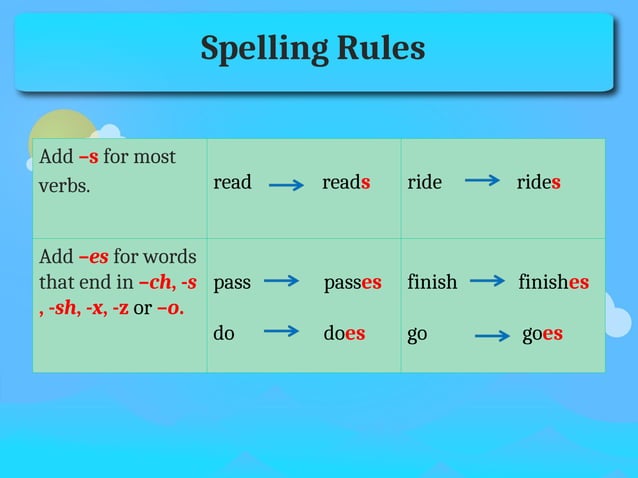 Simple_Present_Tense_structure_english.ppt