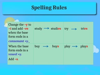 Simple_Present_Tense_structure_english.ppt
