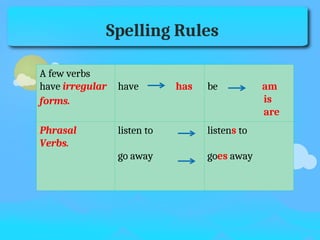 Simple_Present_Tense_structure_english.ppt