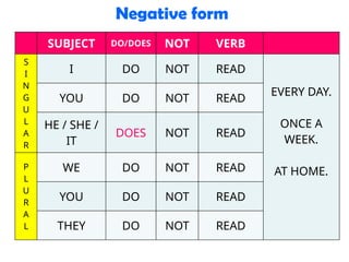 English tenses simple present tense.pptx