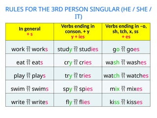 English tenses simple present tense.pptx