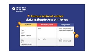 Simple Present Tense (Pattern, Example in sentence).pptx