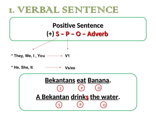 simple present tense for beginner students.ppt