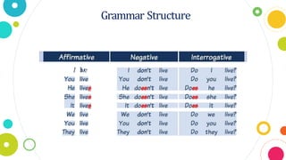 Simple Present Tense - Clase 3.pdf ingles | PPT