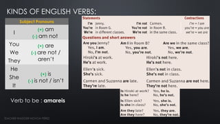 (Simple Present Tense) GUIA DE ESTUDIO PARA EFL | PPT