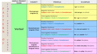 SIMPLE PRESENT TENSE - kls 7.pptx
