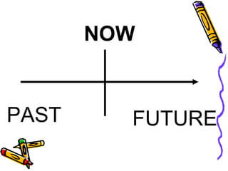 Simple present tense present progressive | PPT