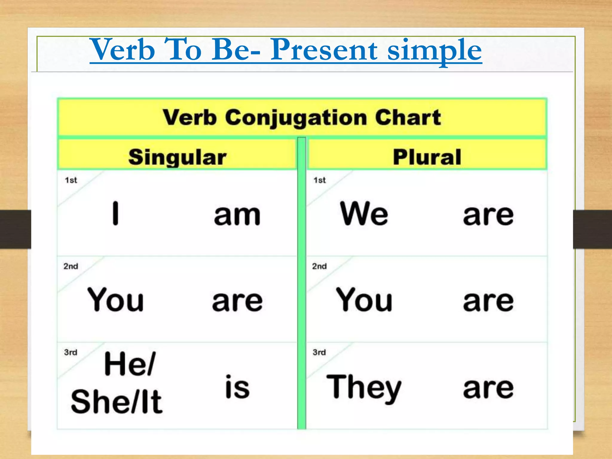 Simple present tense verb with the verb be, and verb do - Modal verb ...