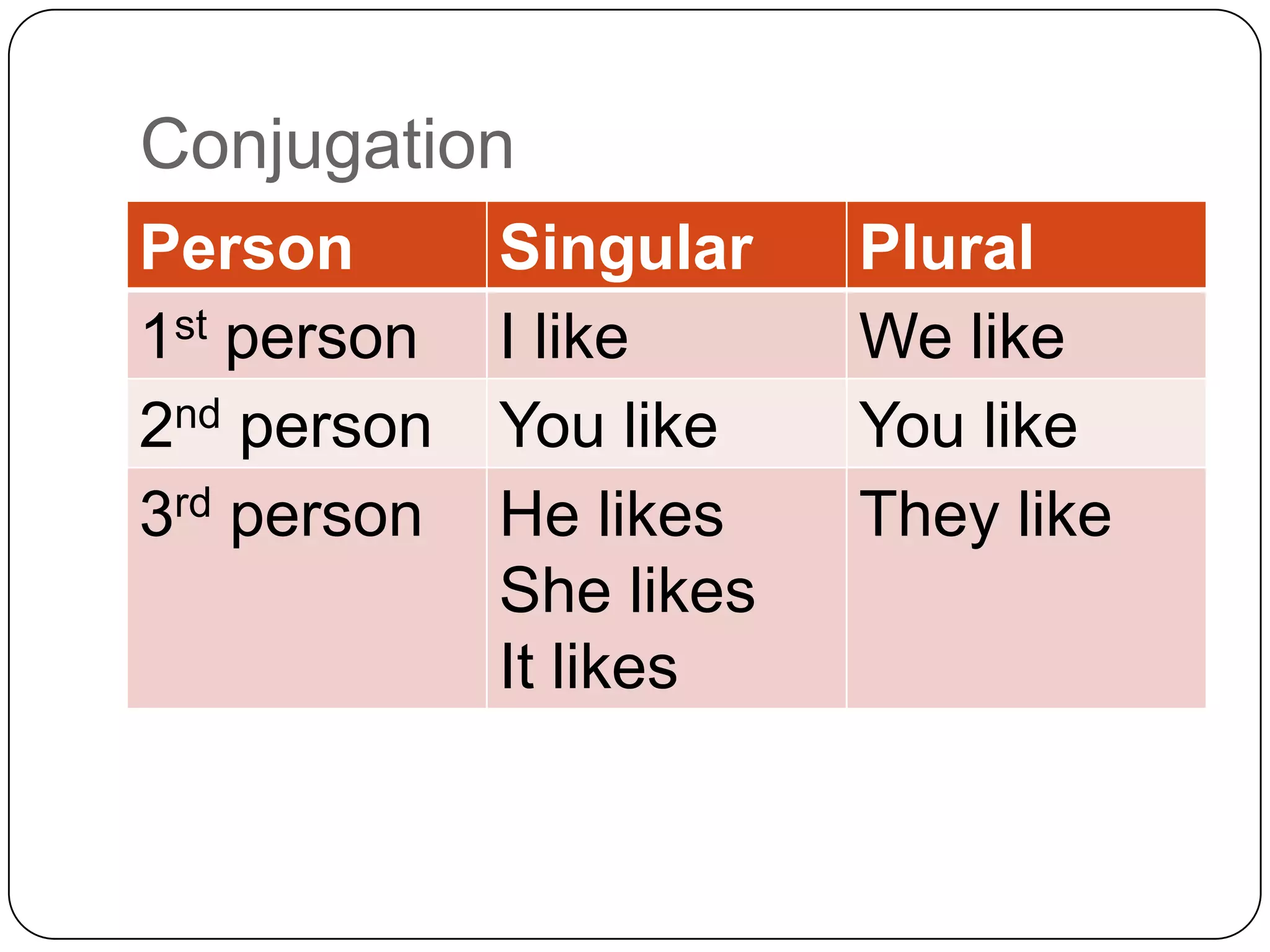 Simple present tense2 | PPTX