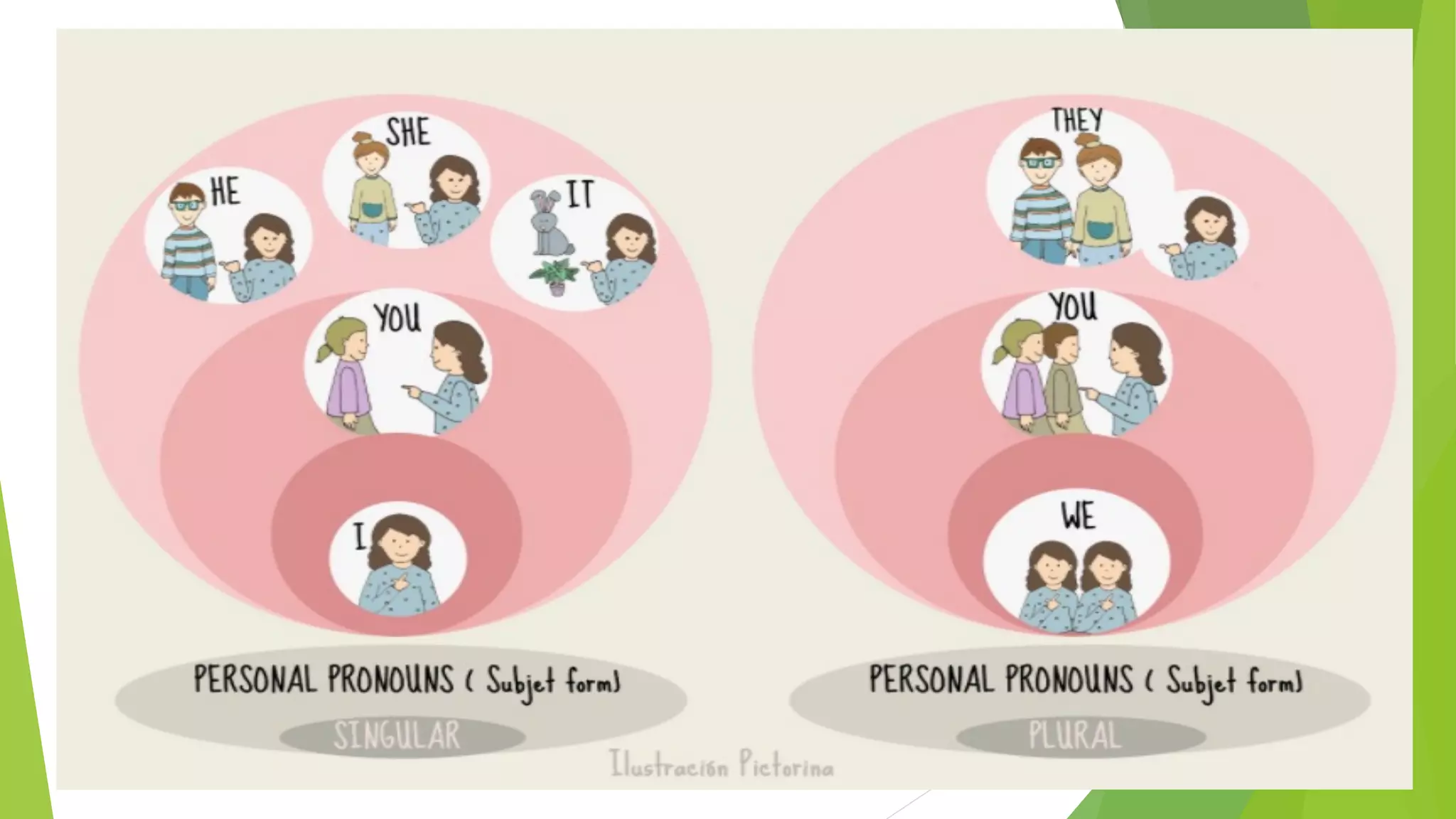 Simple Present Tense 3rd Person Singular.pdf