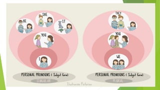 Simple Present Tense 3rd Person Singular.pdf