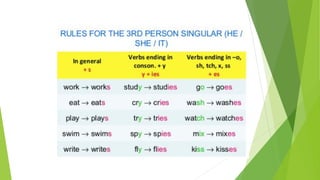 Simple Present Tense 3rd Person Singular.pdf