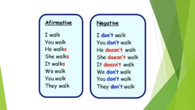 Simple Present Tense 3rd Person Singular.pdf