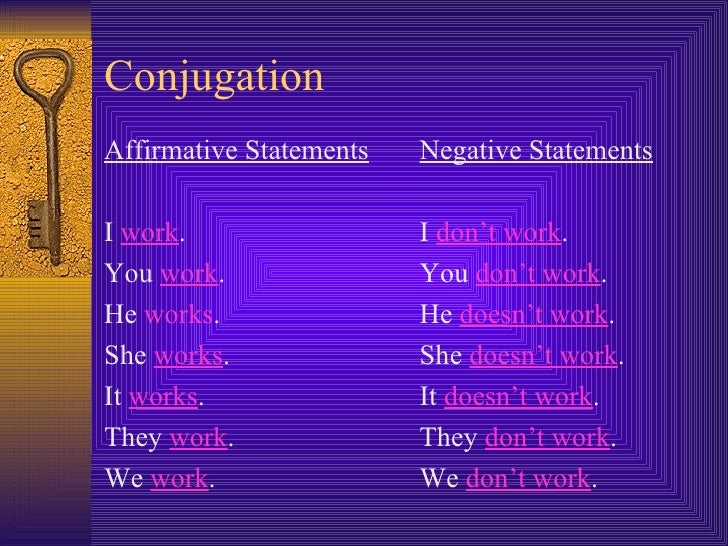 Simple Present Tense Affirmative And Negative Statements