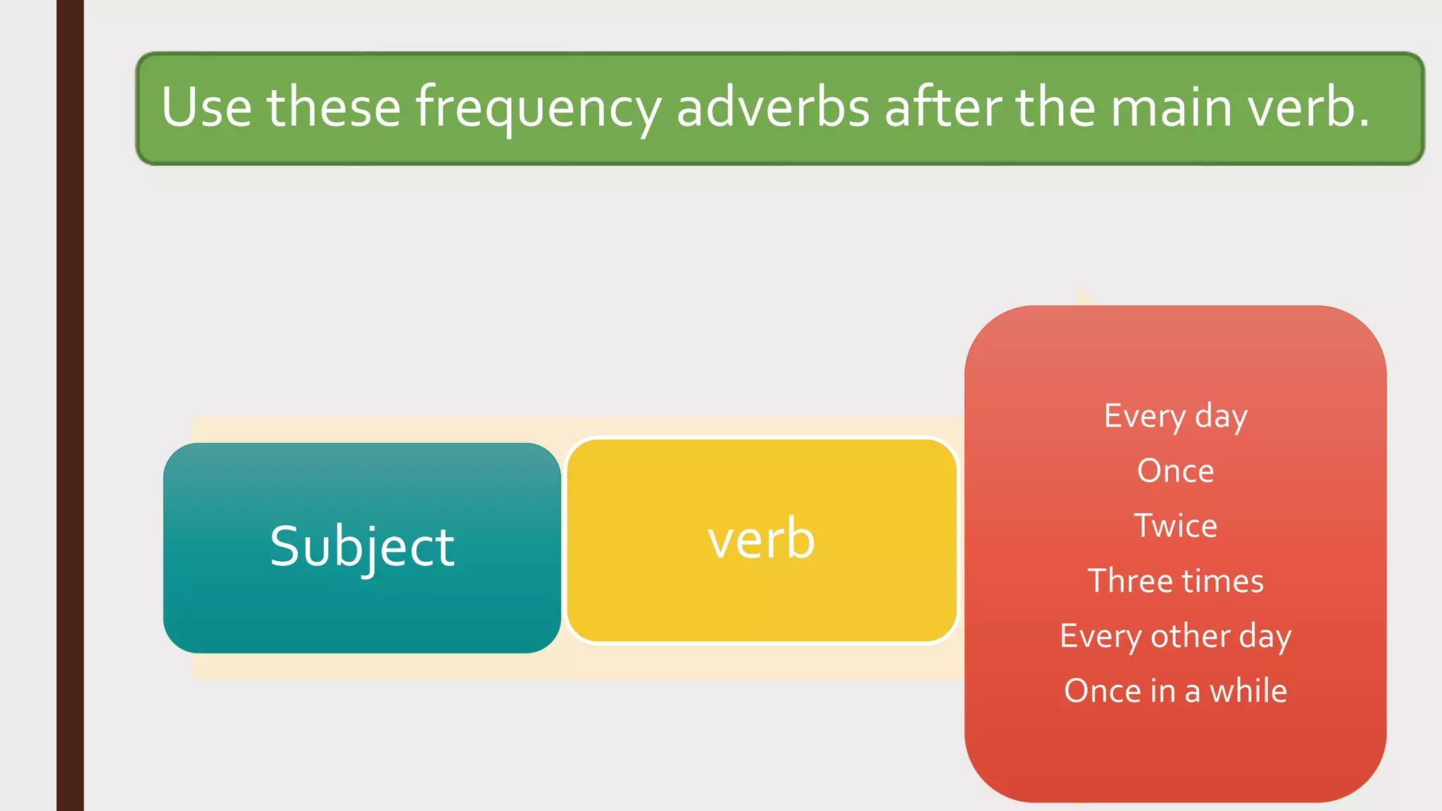 Simple present tense and frequency adverbs form. | PPTX