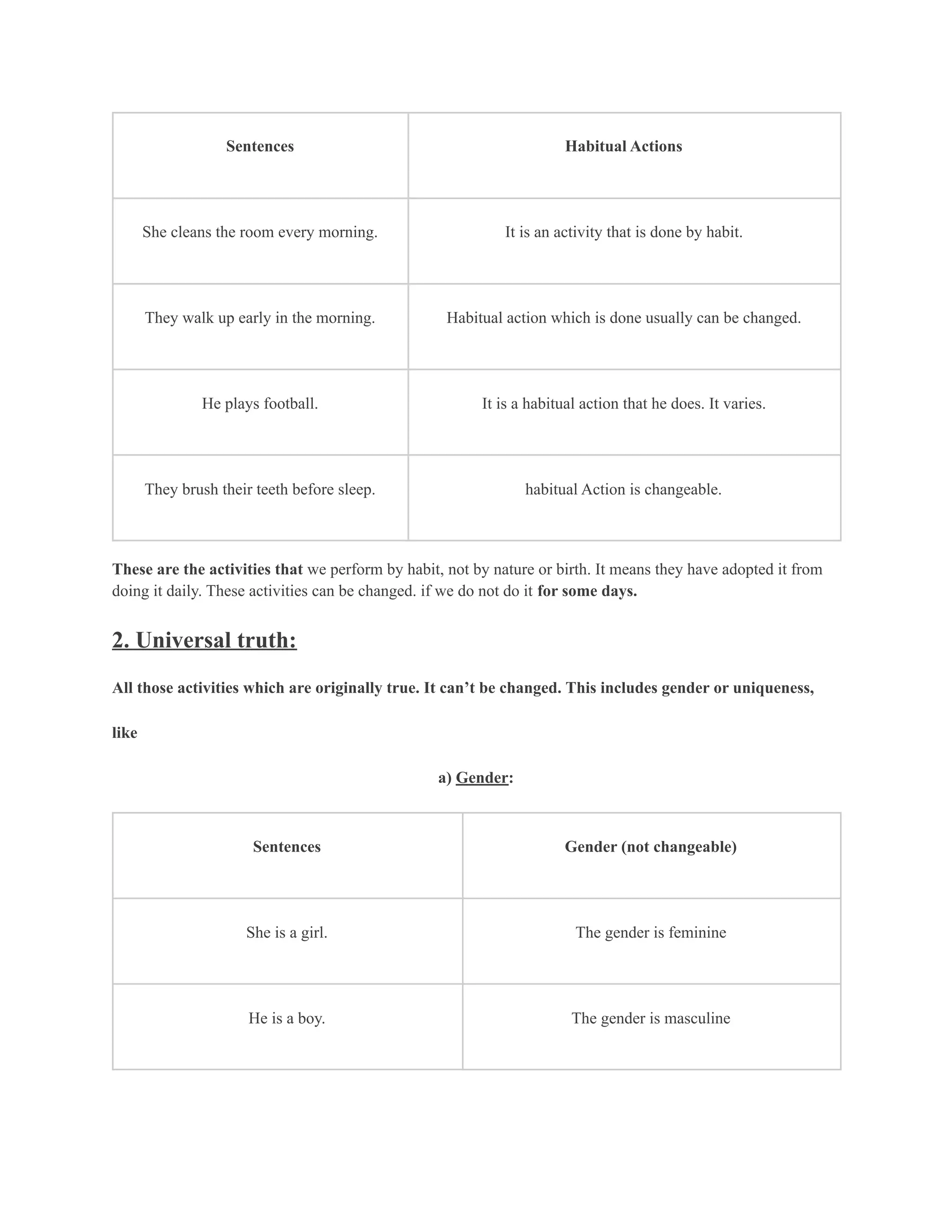 Simple Present Tense (definition, Formula & Exercises).pdf