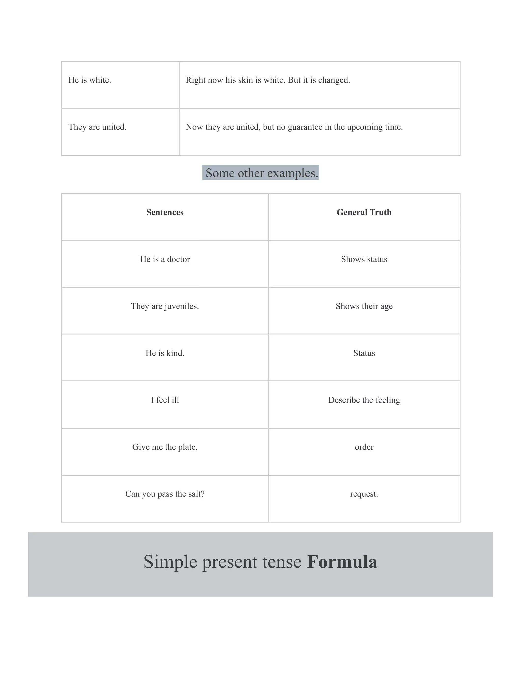 Simple Present Tense (definition, Formula & Exercises).pdf