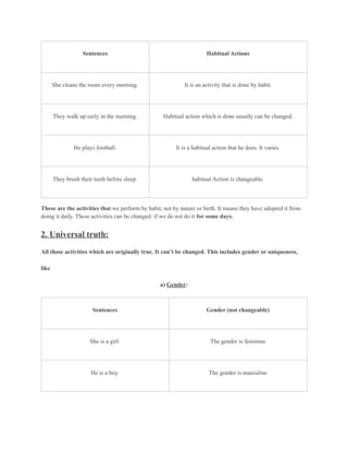 Simple Present Tense (definition, Formula & Exercises).pdf