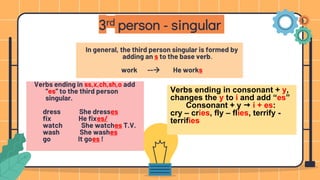 SIMPLE PRESENT TENSE_new.pptx