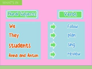 SIMPLE PRESENT TENSE OF VERB - GRADE 2 LESSON.pptx