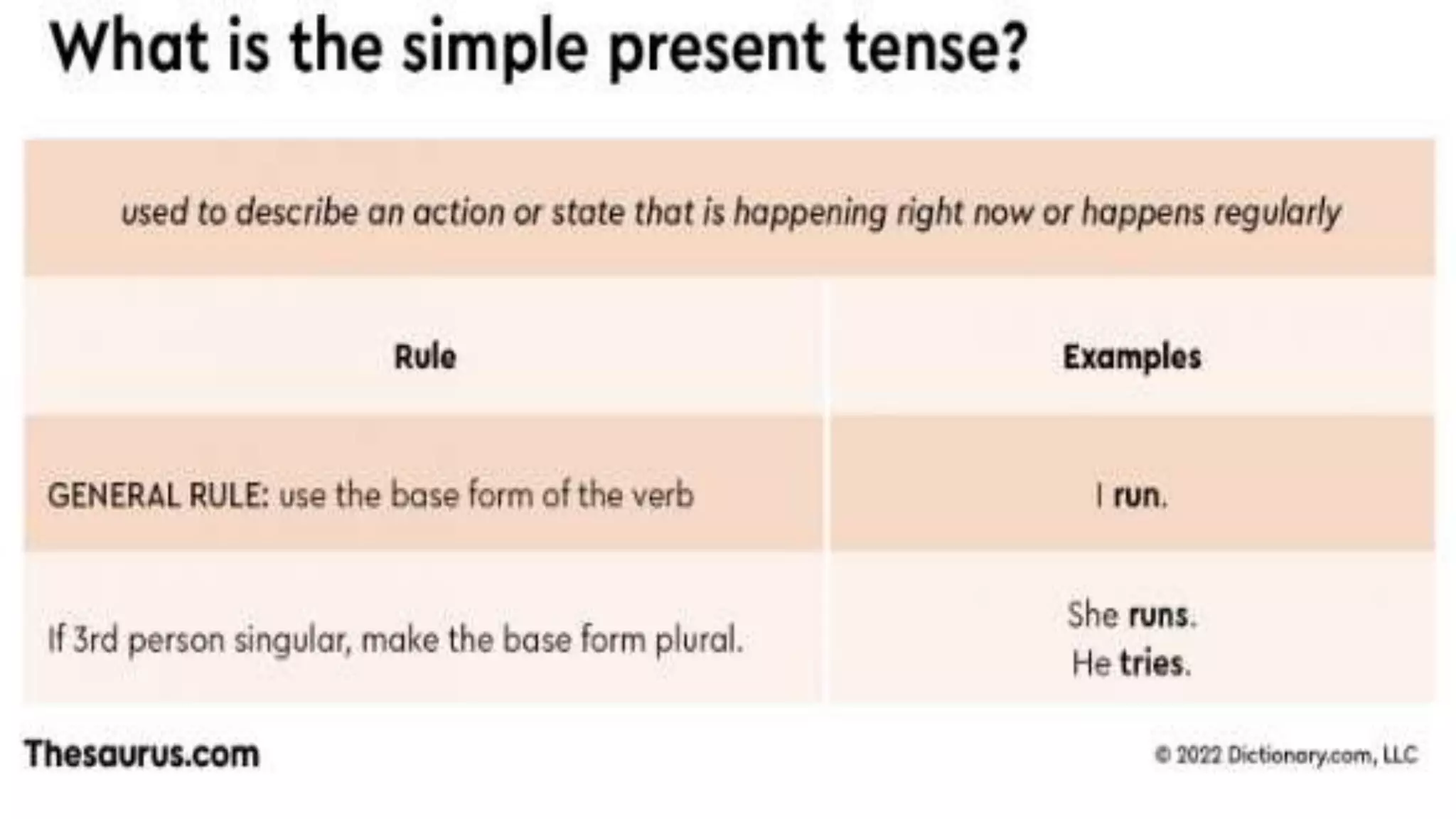 SIMPLE PRESENT TENSE OF VERBS.pptx
