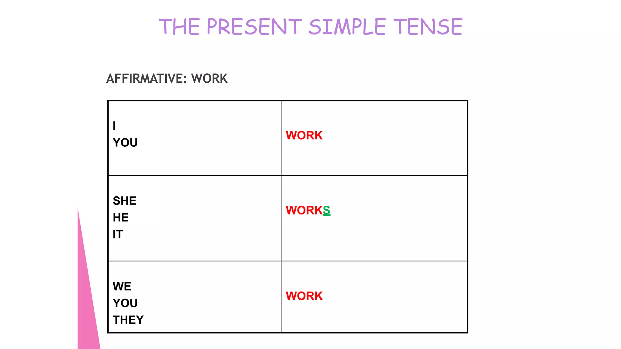 Simple present tense | PPTX
