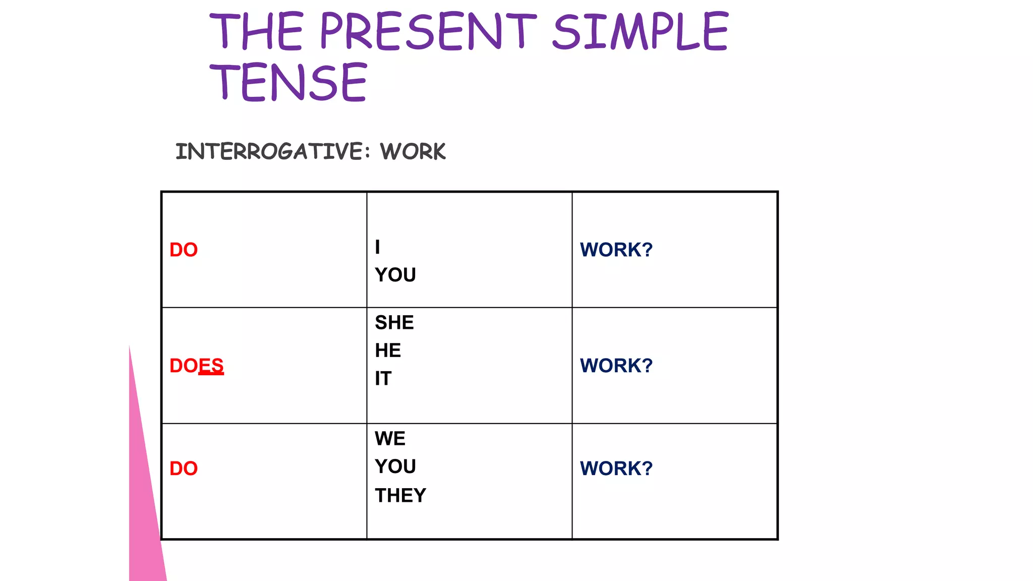 Simple present tense | PPT