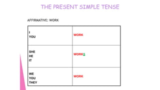 Simple present tense | PPTX