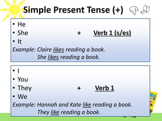 Simple present tense positive form | PPTX