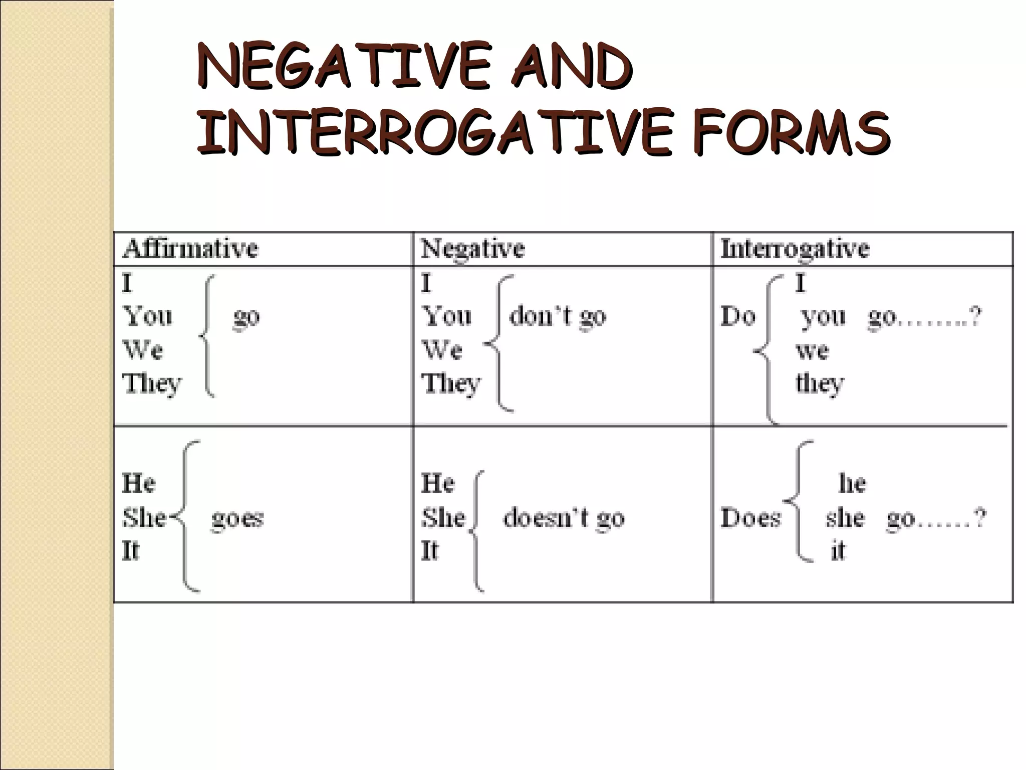 Simple present tense_ppp[1] | PPT