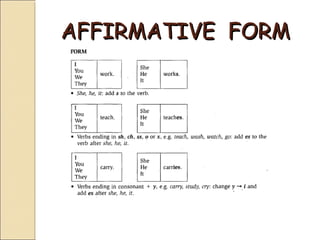 Simple present tense_ppp[1] | PPT