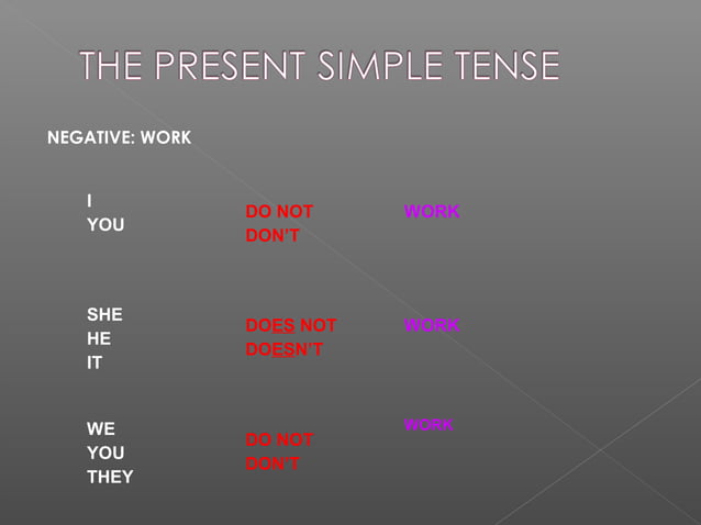 Simple present tense ppt | PPT