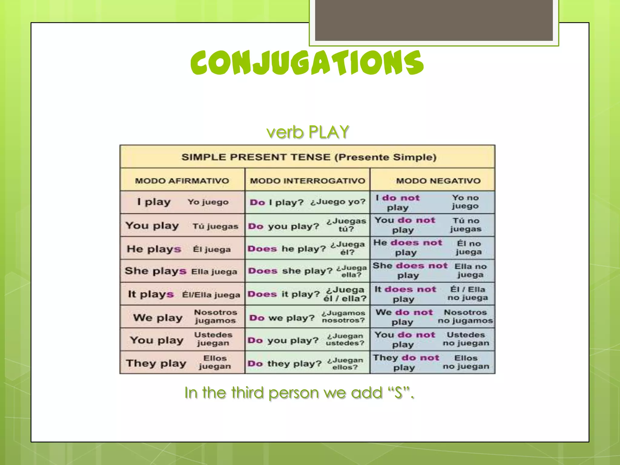 Simple present tenses | PPT
