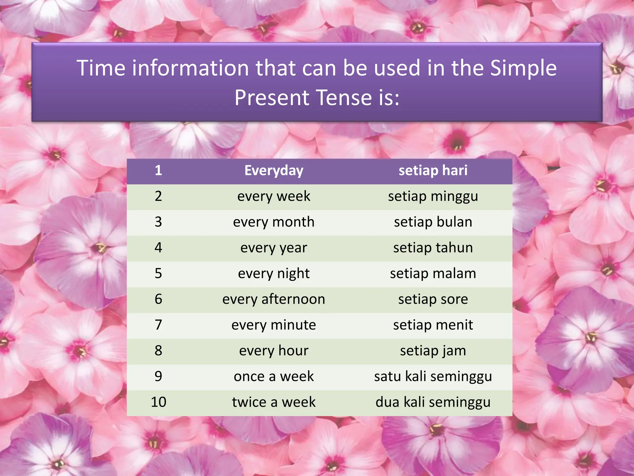 Simple Present Tense/Grammar Material... | PPT