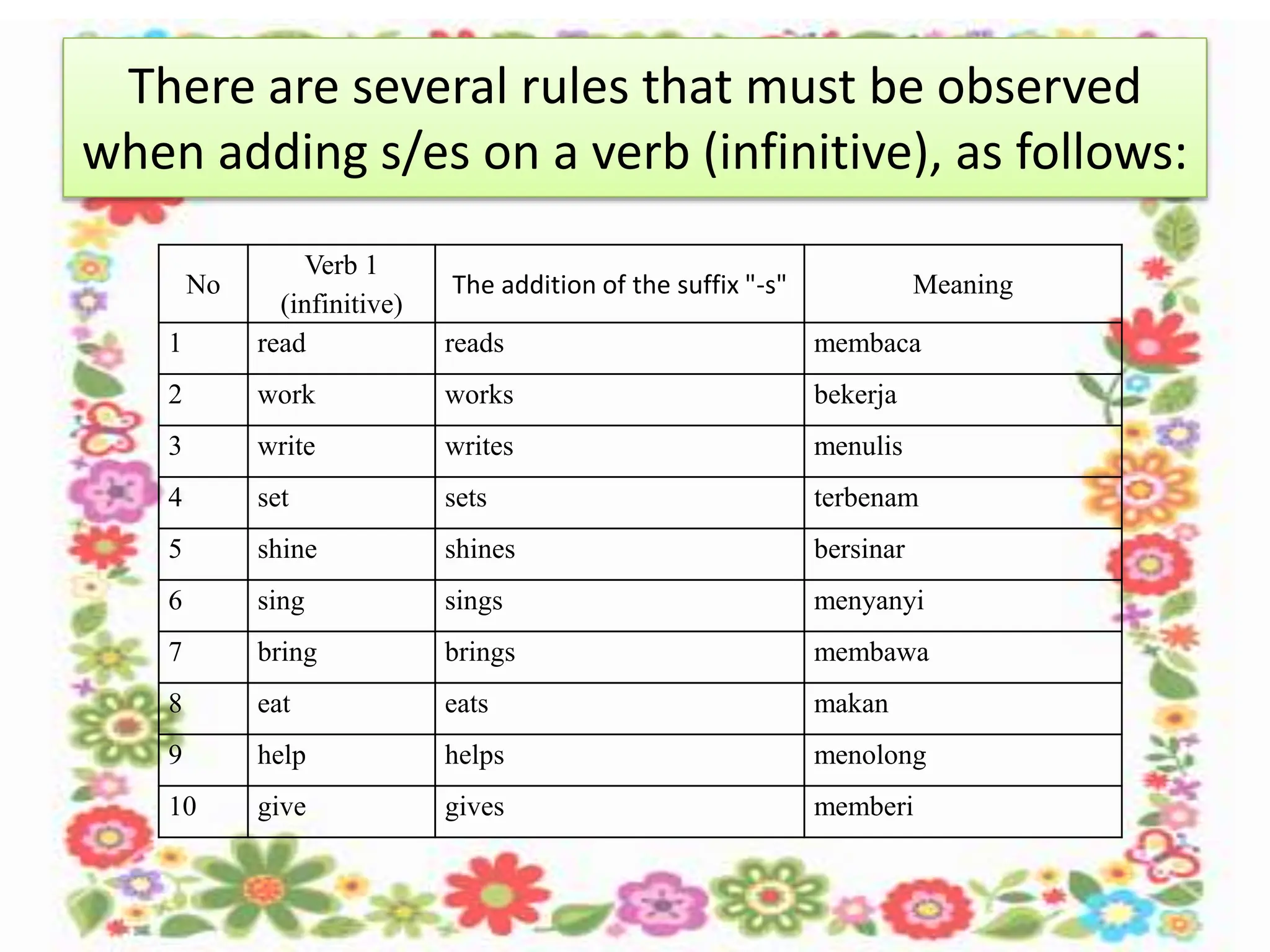 Simple Present Tense/Grammar Material... | PPT