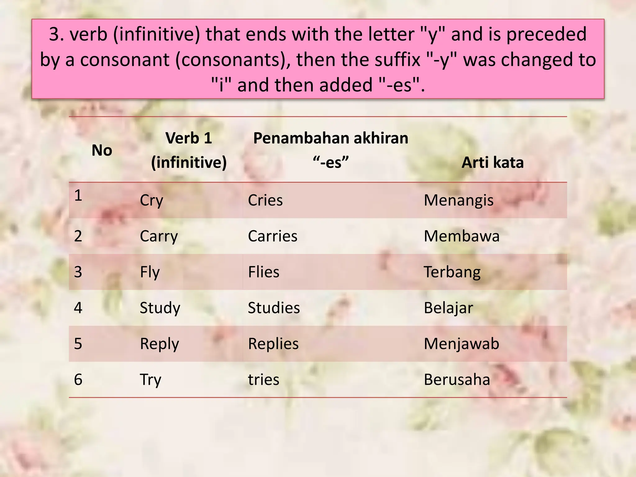 Simple Present Tense/Grammar Material... | PPT