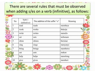 Simple Present Tense/Grammar Material... | PPTX