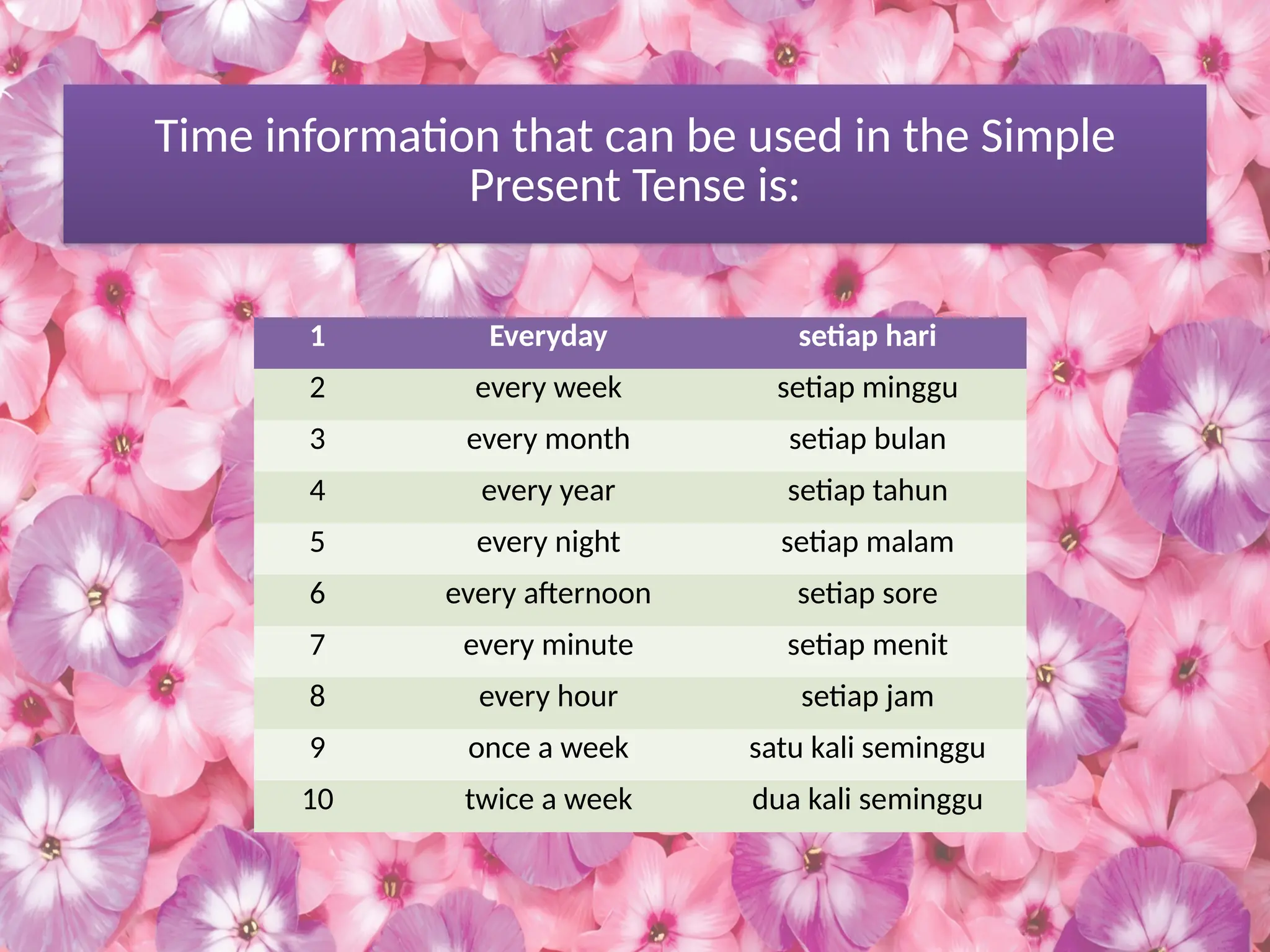 Simple_Present_Tense_PPT_50.pptx class p | PPT