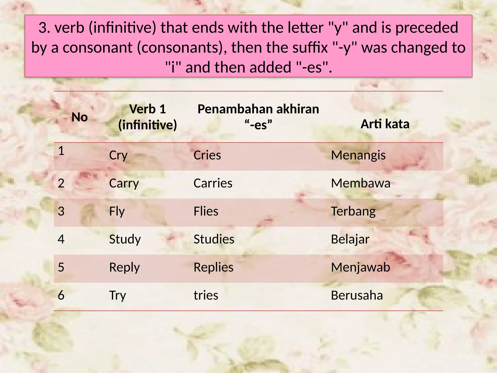 Simple_Present_Tense_PPT_50.pptx class p | PPTX
