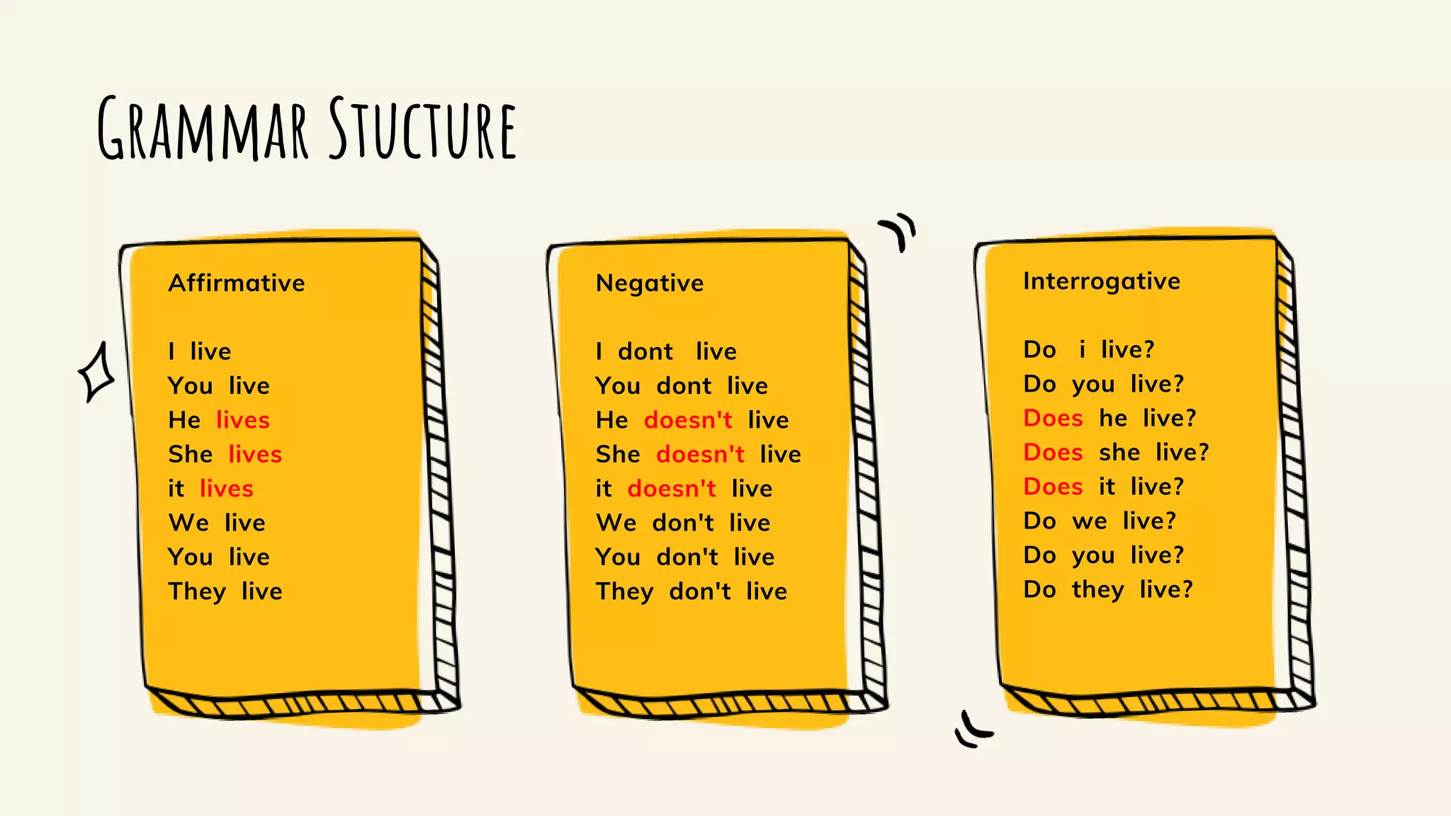 simple present tense ppt contoh.pptx