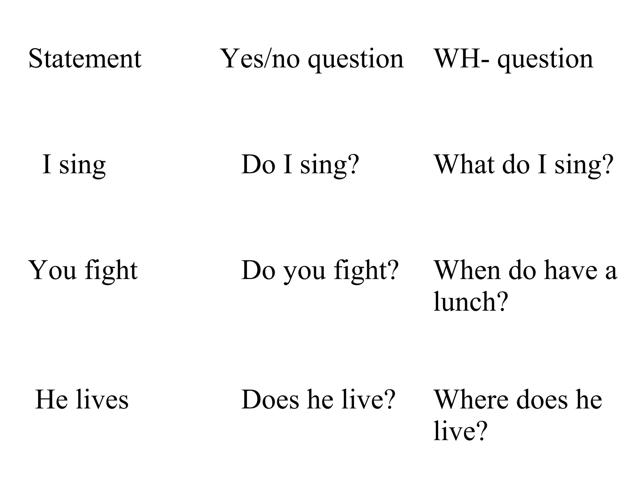 Simple present tense questıon form | PPT