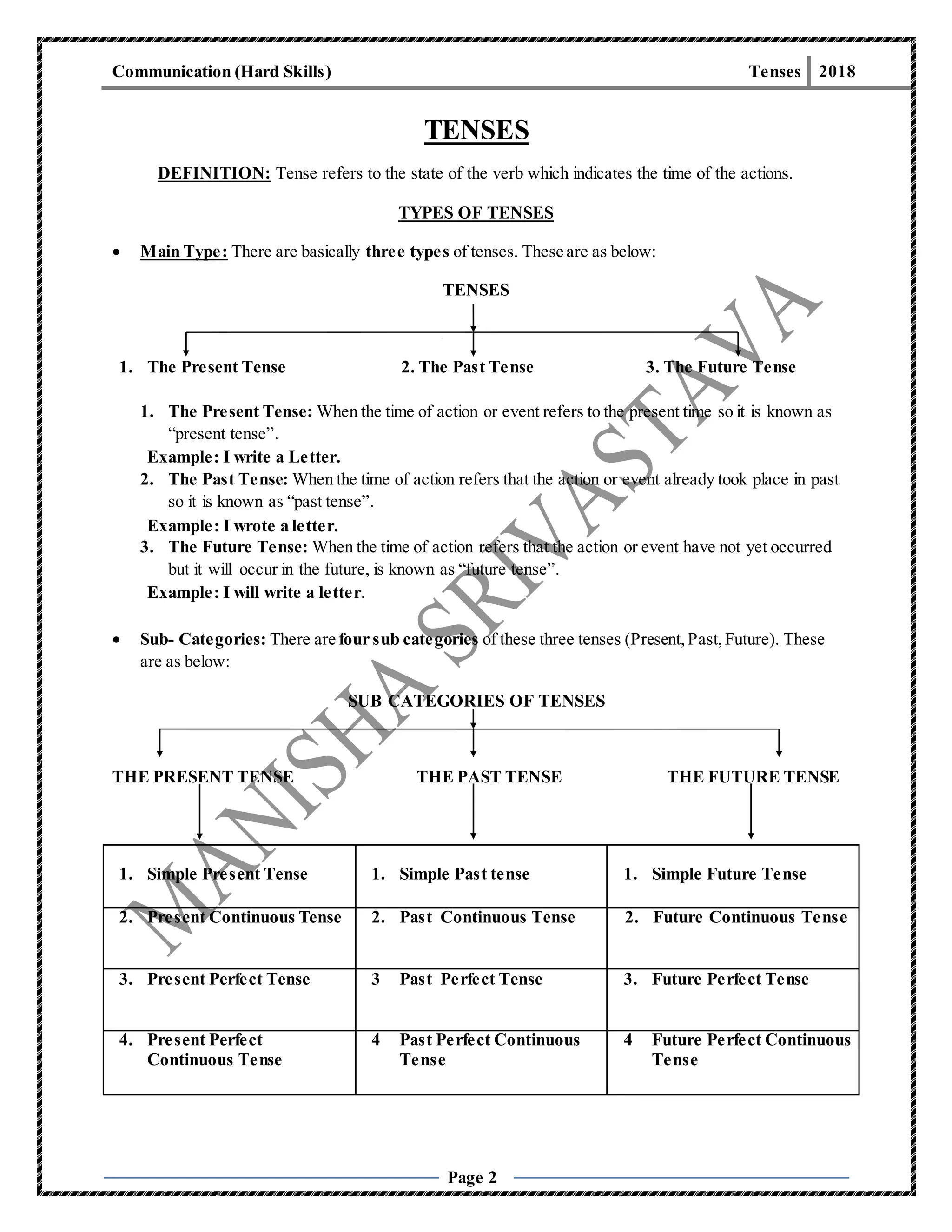 Simple present tenses | DOCX